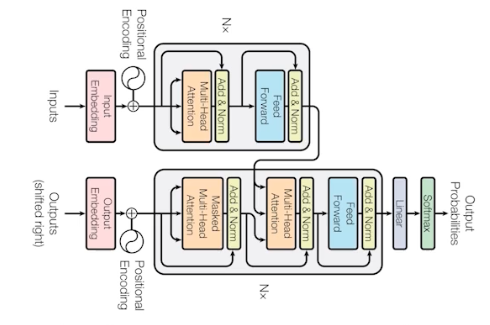 [Transformer] 1. Summary of Transformer - Bkkhyunn’s note